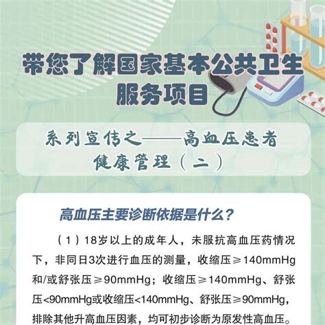 健康科普 带您了解国家基本公共卫生服务项目系列宣传之 —— 一图读懂高血压患者健康管理（二）黑龙江省卫健知晓率