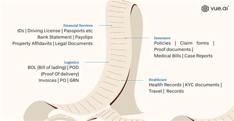 vue ai on linkedin revolutionize data processing vue ai s intelligent