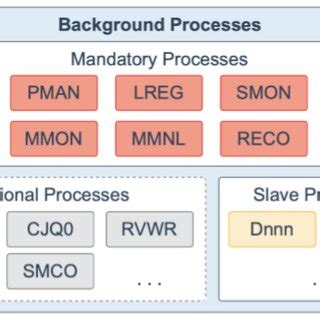 Background Process Download Scientific Diagram