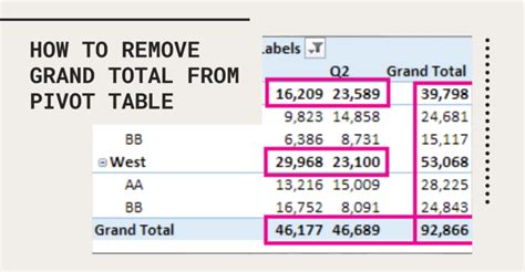 how to remove grand total from pivot table earn and excel