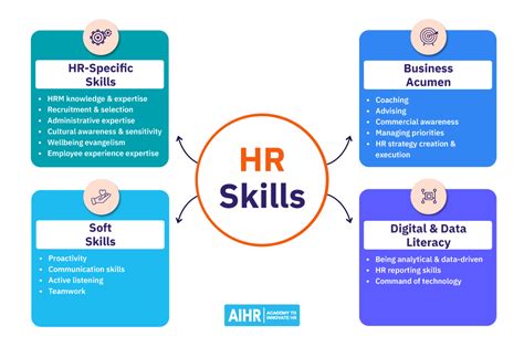18 Hr Skills Every Hr Professional Needs 2023 Guide Aihr 59 Off
