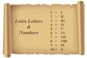 Latin Numbers And Roman Numerals