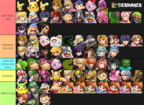 Super Smash Bros Ultimate With All Alternate Costumes Tier List