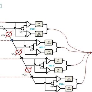 Output Of DAC For All Bit Inputs At Gb S Download Scientific Diagram
