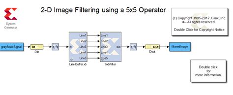 Image Processing Axi Stream Interfaces In Xilinx System Generator Ip