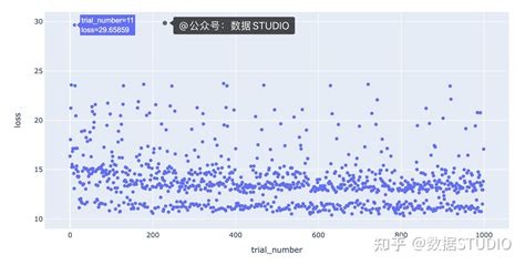 使用 hyperopt 和 plotly 可视化超参数优化 知乎