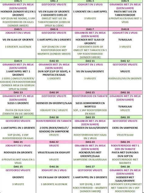 Download Pdf Die 28 Dae Eetplan Gratis D4p7qm0vdw4p Artofit
