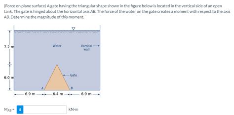 solved force on plane surface a gate having the triangular