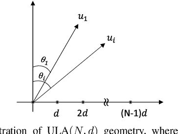 Figure From Structural Design Of Non Uniform Linear Arrays For Favorable Propagation In