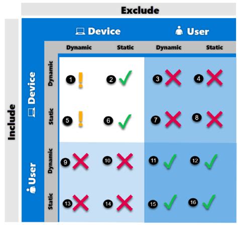Quick Tips For Assigning Intune Policies