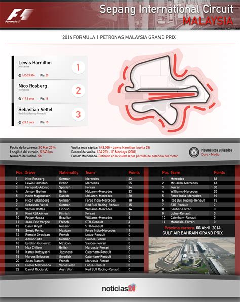 F1 Templates On Behance