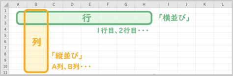 Excelエクセルの「行」と「列」どっちが縦でどっちが横？ ｜ Sheeplog