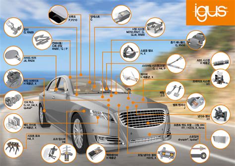 자동차 경량화를 위한 대체 소재 Igus 엔지니어링 폴리머 월간플라스틱스 헤드라인