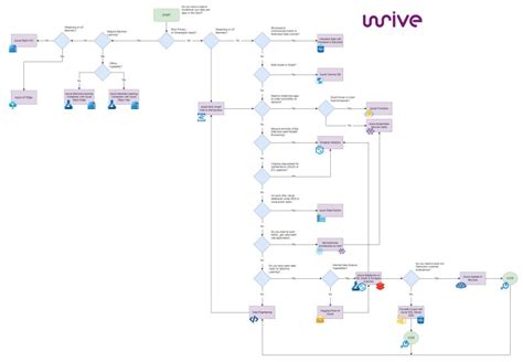 paul doherty on linkedin nativecloud datadriven azure native