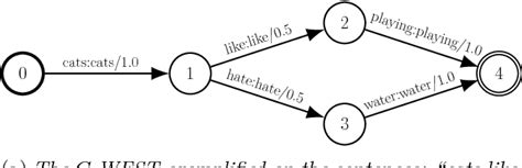 figure 2 from end to end map training of a hybrid hmm dnn model