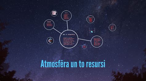 Atmosfēra Un To Resursi By Veronika Ivanova On Prezi