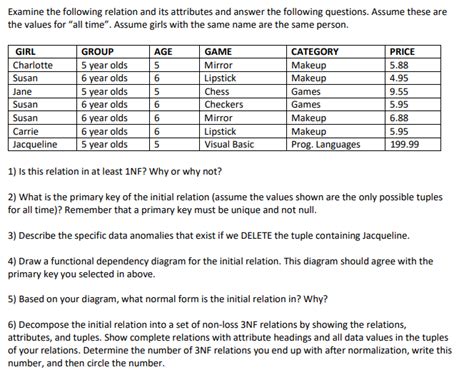 Solved Examine The Following Relation And Its Attributes And Chegg
