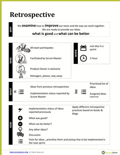 Scrum Guidelines Pdf