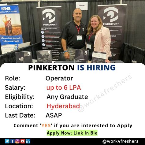 Work4freshers On Linkedin Work Job Hiring Hyderabad Fulltime