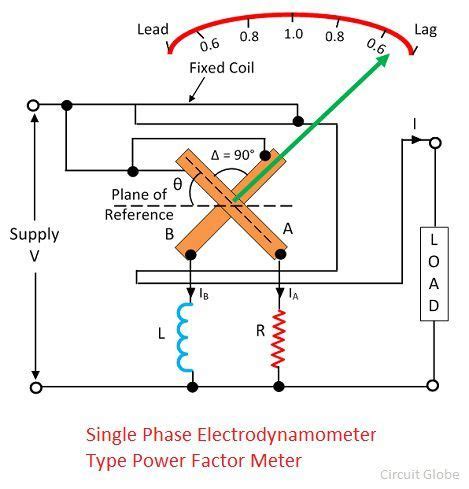 What Is Power Factor Meter Definition Types Circuit Globe