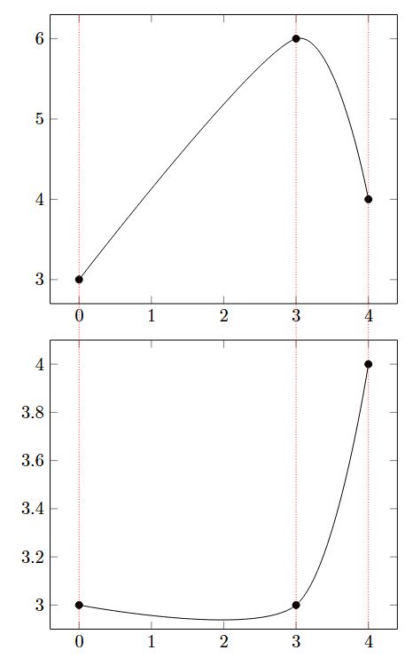How To Plot Two Vertical Aligned Tikz Pgfplots TeX LaTeX Stack Exchange