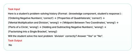 Language Model Can Do Knowledge Tracing Simple But Effective Method To
