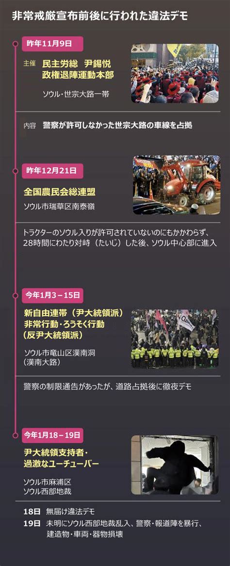 国民の力「警察が市民に強硬対応」、共に民主「与党が支持者を扇動」 ソウル西部地裁乱入事件巡り相反する見解示す