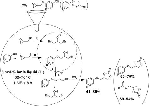 European Journal Of Organic Chemistry Vol 2017 No 3 Chemistry Europe