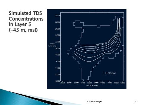 Simulation Of 3 D Groundwater Flow And Seawater