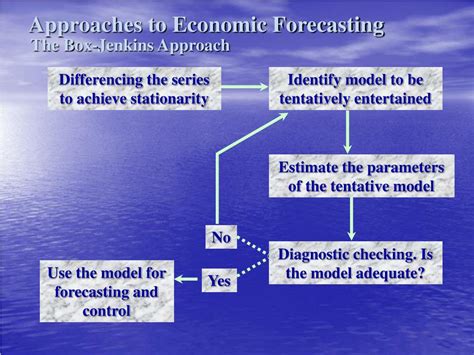 PPT Time Series Econometrics PowerPoint Presentation Free Download ID
