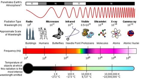 X Ray Beam Quality