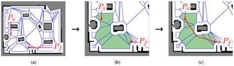 Sensors Free Full Text Navigation With Polytopes A Toolbox For Optimal Path Planning With