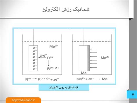 روش های سنتز، آنالیز و کاربردهای لایه های نازک Ppt Download