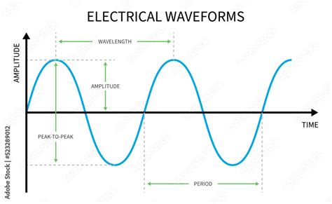Electric And Electronic Waveform Of Sine Wave To Volt Peak Signal