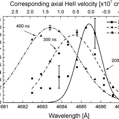 Schematic Description Of The Planar Pos The Magnetic Field Propagates