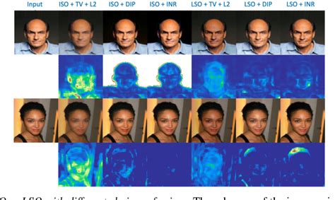 Designing Counterfactual Generators Using Deep Model Inversion Paper