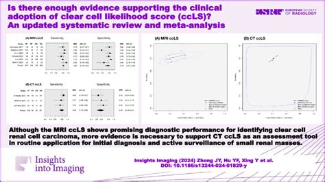 Is There Enough Evidence Supporting The Clinical Adoption Of Clear Cell