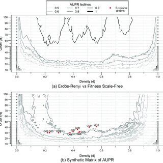 Quality Of The Discrimination Between Models AUPR A Diagram Of The Download Scientific
