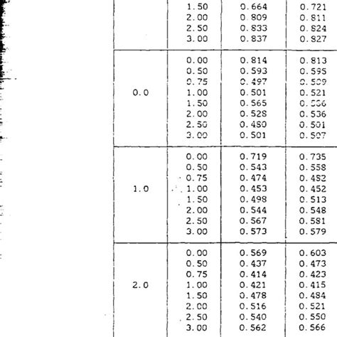 Effects Of Modifying The Acceleration Constraint V 600 M S Download Table