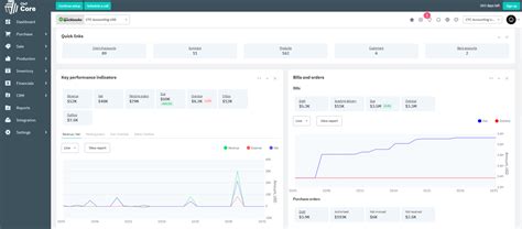 5 Best Sales Order Management Software Reviewed In 2025 The Revops Team