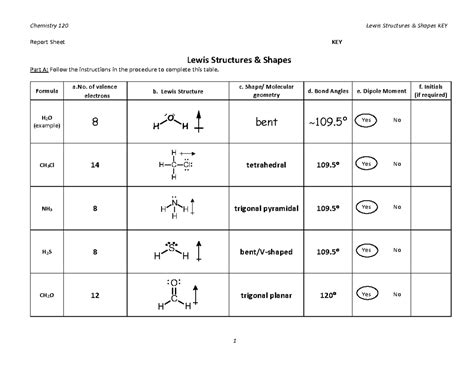 Dot Diagram And Lewis Structure Lewis Structure Definition A