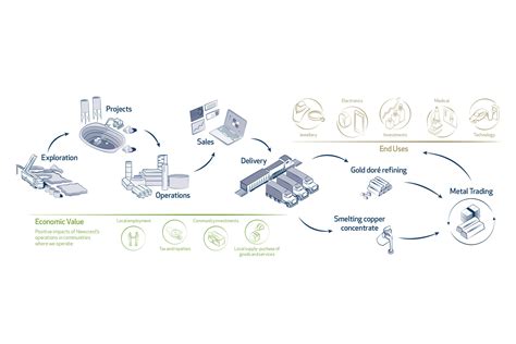Mining Value Chain Report Illustration Medical Projects Architecture