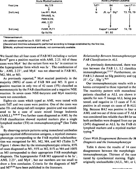 Monoclonal Antibodi Es For Classifying A Cute Leukemia Download Scientific Diagram