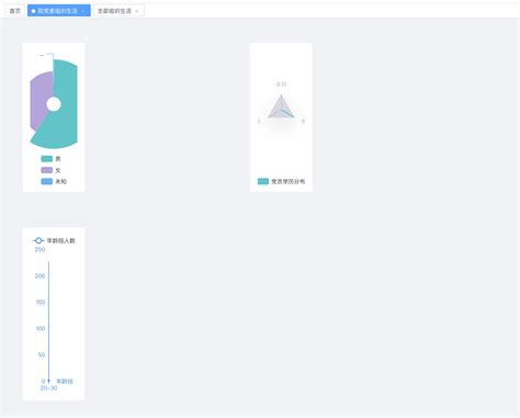 Echarts Echarts Issue I Wvkr Ruoyi Vue