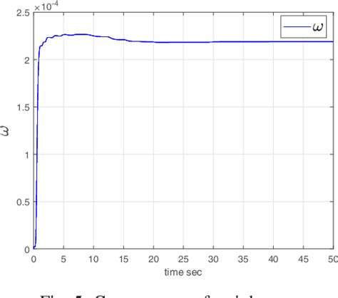 Figure From Adaptive Dynamic Programming Based Tracking Control For