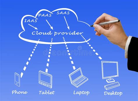 Cloud Computing Stock Image Image Of Laptop Program 85670619