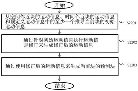图像编码 解码设备和发送图像数据的设备的制作方法