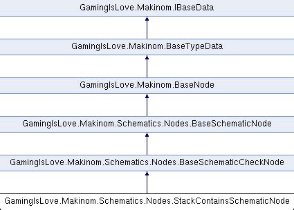 Makinom Gamingislove Makinom Schematics Nodes