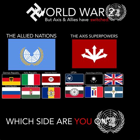 The Second World War But The Sides Are Switched