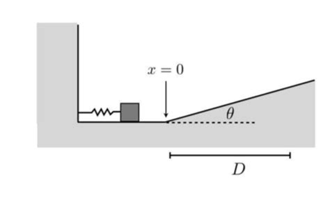 solved a small 4 kg block is accelerated from rest on a flat